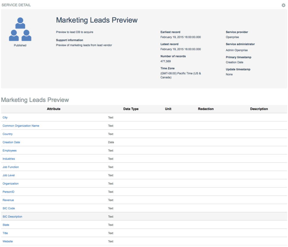 Scrutinizing the Data Quality of B2B Marketing Lead Databases