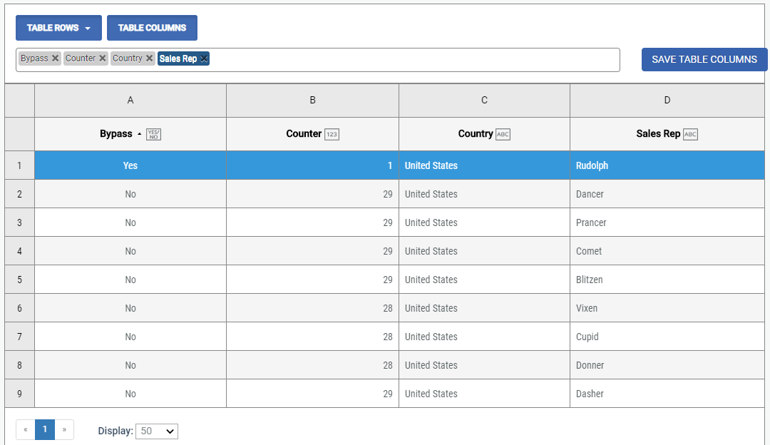 Assigning Leads using Even Distribution or “Round Robin” Style | Openprise
