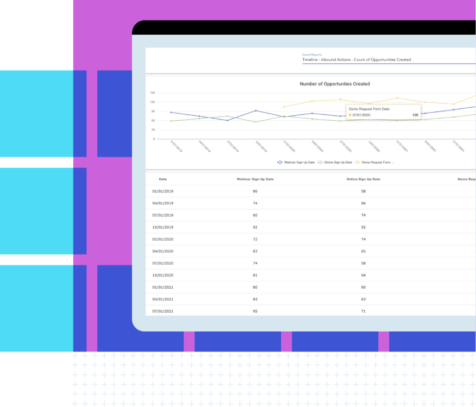 Automated Campaign Attribution Tool | Accurate Attribution