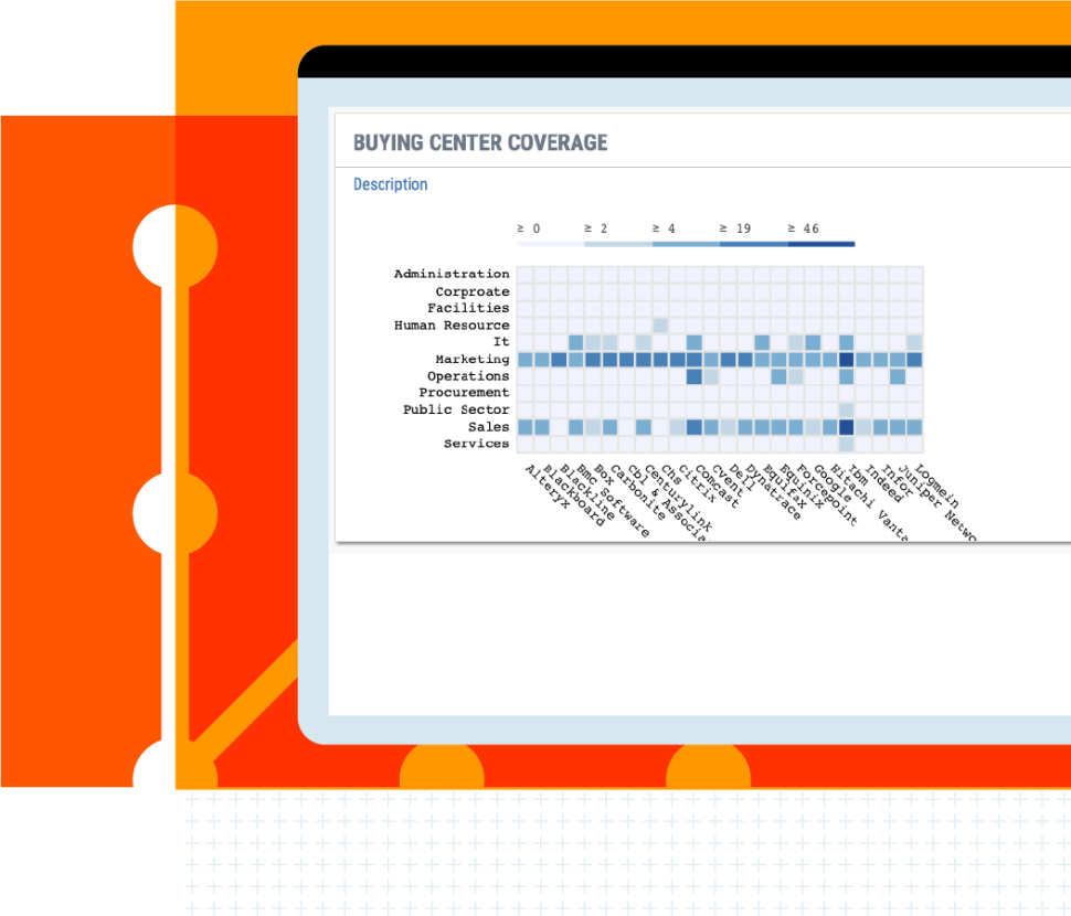 B2B Agile CDP Data Platform | CDP Automation | Openprise