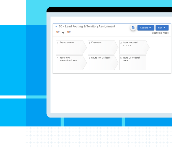 Lead Routing Automation | Lead Routing Software | Openprise