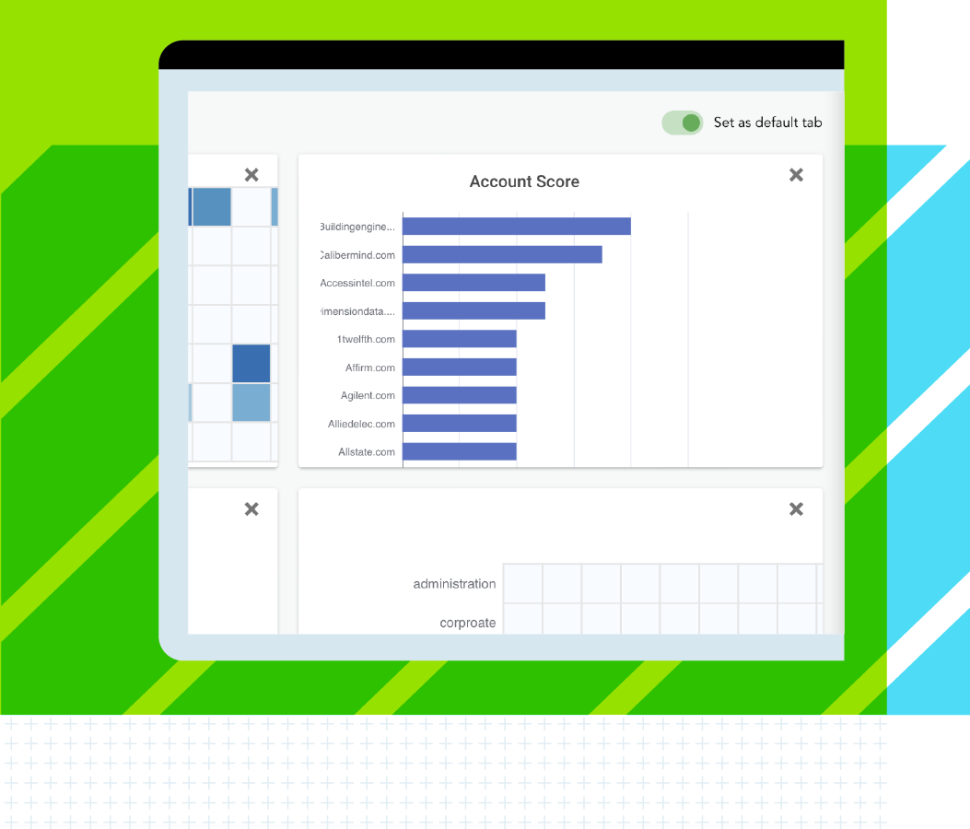 Lead Scoring Software | Automated Lead Scoring Models