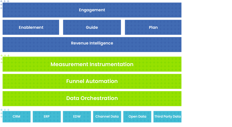 RevOps Data Automation Cloud | Revenue Operations Software