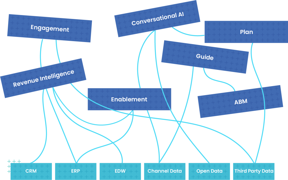 RevOps Data Automation Cloud | Revenue Operations Software