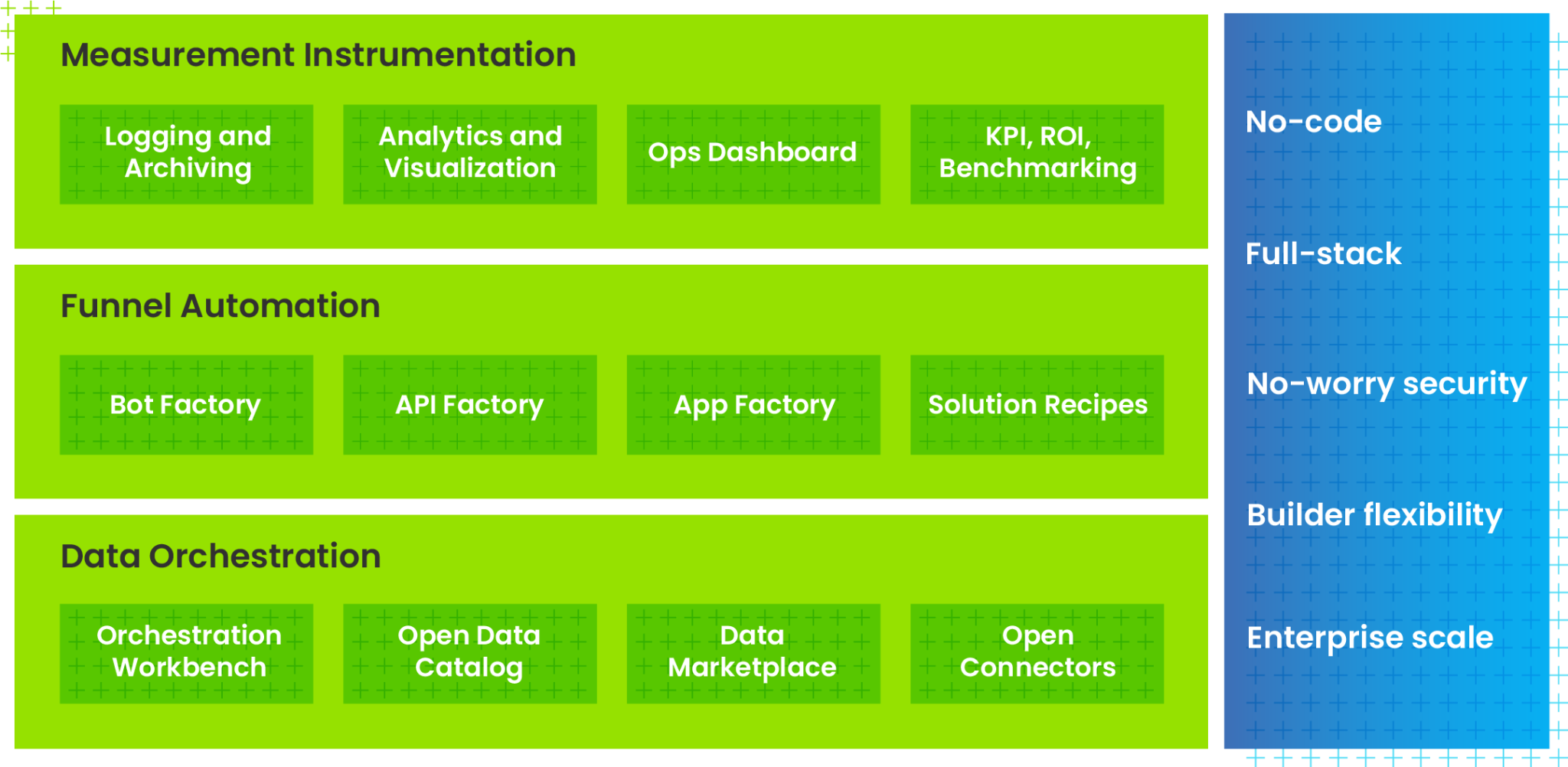 RevOps Data Automation Cloud | Revenue Operations Software