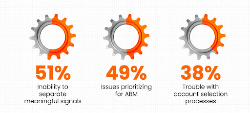 The B2B GTM Operating System for an Efficient Growth World