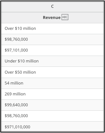 How to convert mixed-text data to a numerical range - Openprise