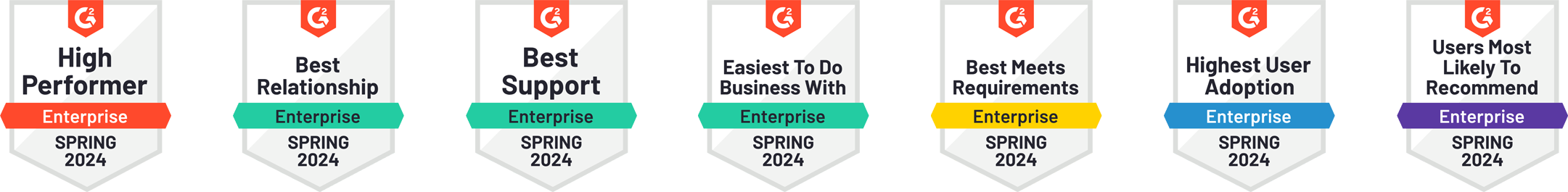 The RevOps Data Automation Cloud | Openprise
