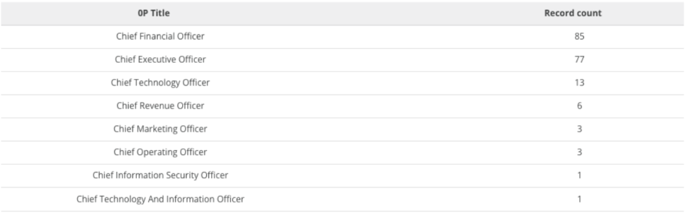 Improve your data segmentation: solving issues with quality data
